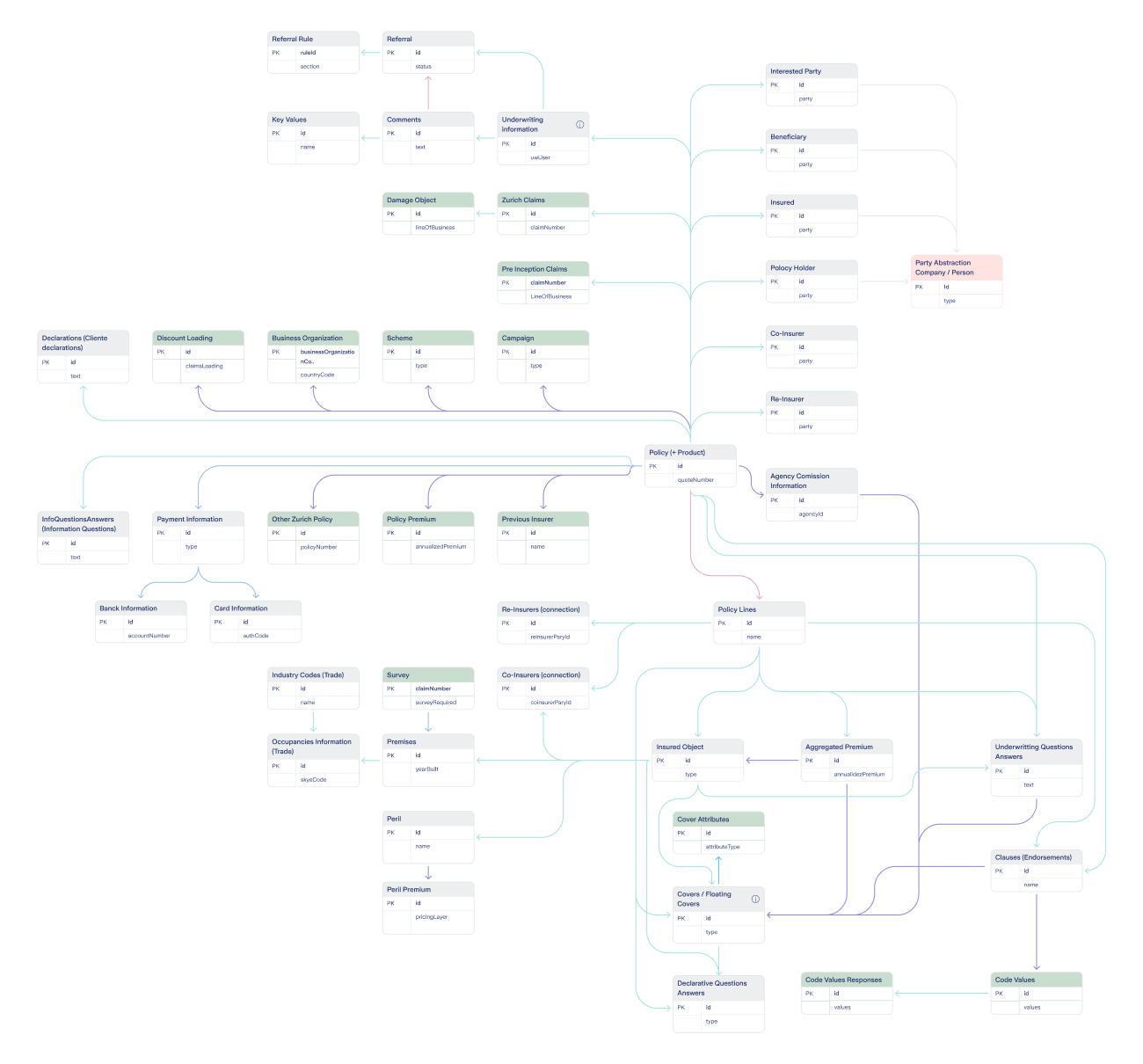 ConnectZ | Zurich Exchange